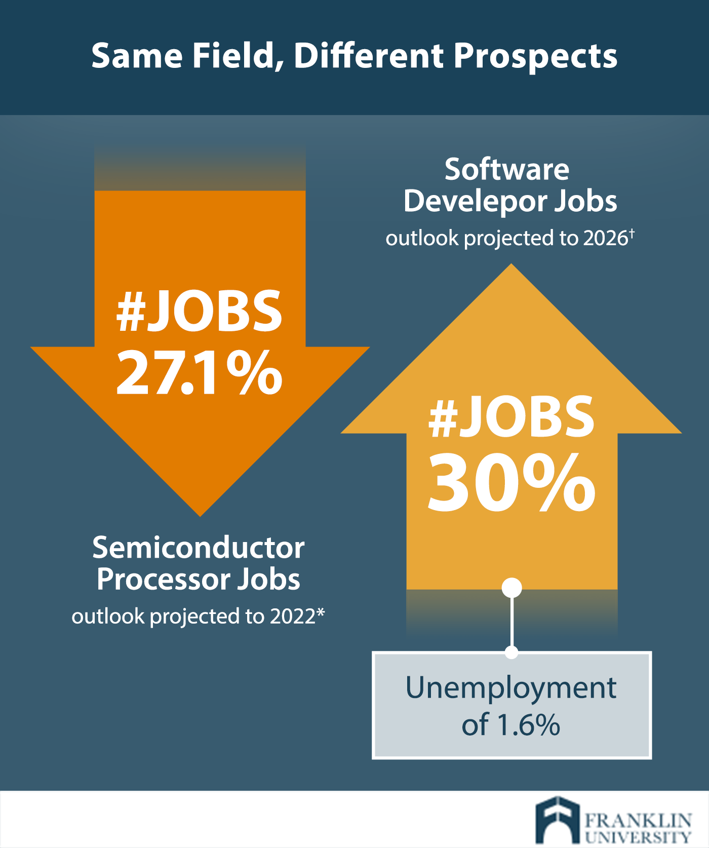 Getting A Second Bachelor s Degree Why How To Get It 2022 getting-a-second-bachelor-s-degree-why-how-to-get-it-2022